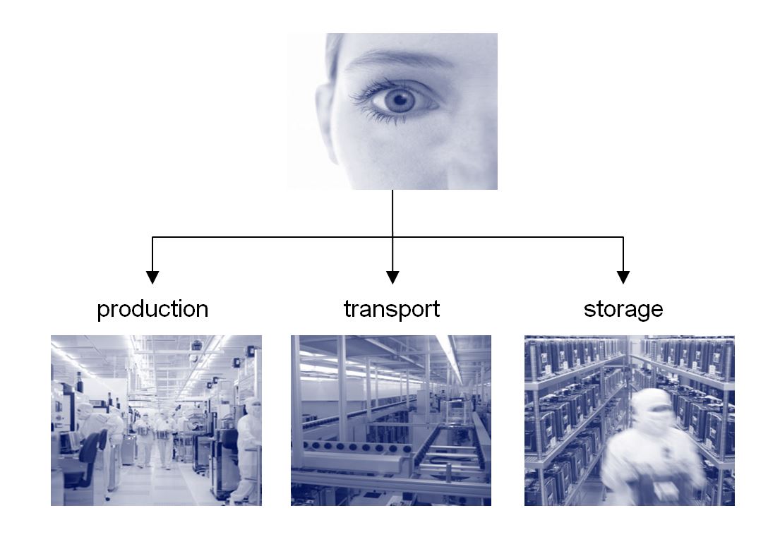 FAB-LIPS - Fabmatics
