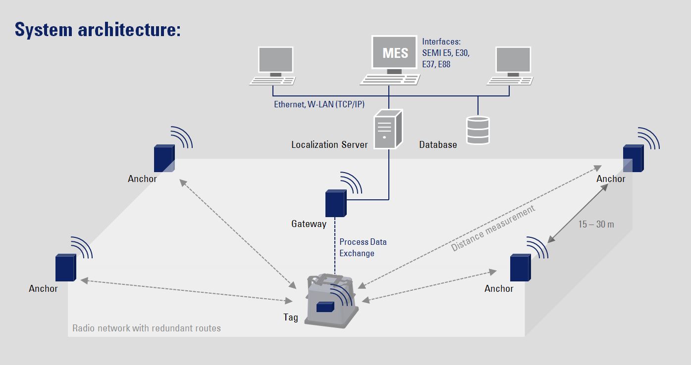 FAB-LIPS - Fabmatics