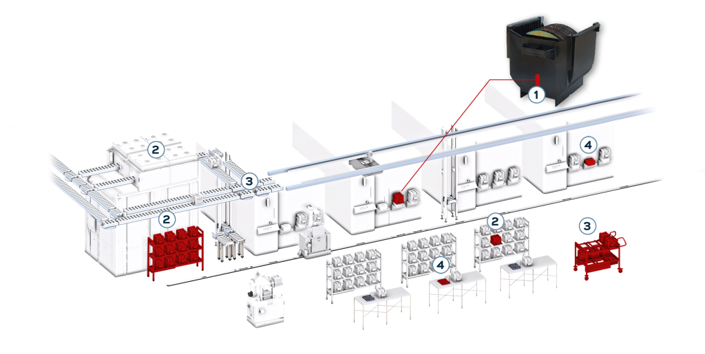 RFID Identification for Semiconductor Manufacturing